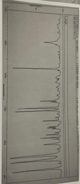 Solved assign the absorption band corresponding functional | Chegg.com