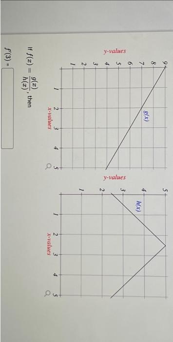 Solved find f'(3) | Chegg.com