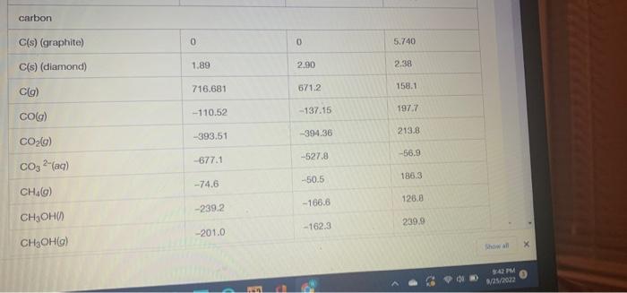 Solved CS2( g)+3O2( g)→CO2( g)+2SO2( g) 630 −1060 1060 −630 | Chegg.com