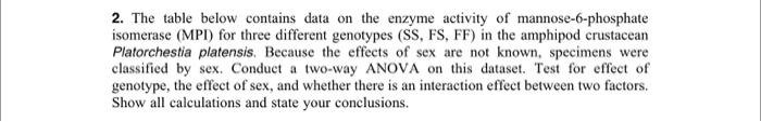 Solved Conduct A Two Way Anova On This Dataset Test For