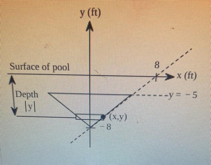 Solved Calculate the fluid force on one side of the plate | Chegg.com