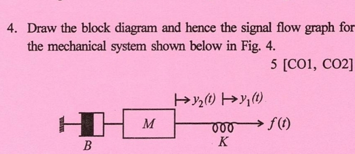 Solved Draw the block diagram and hence the signal flow | Chegg.com