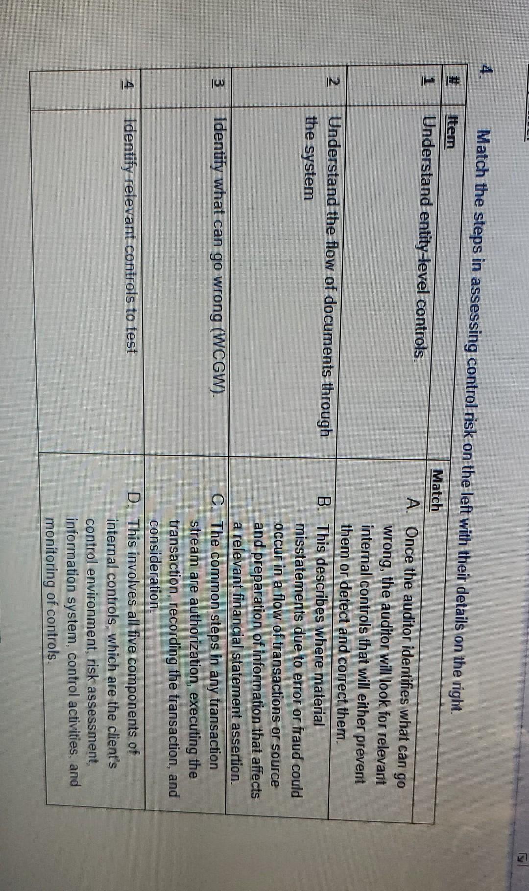 Solved 4. 1 IN Match the steps in assessing control risk on | Chegg.com
