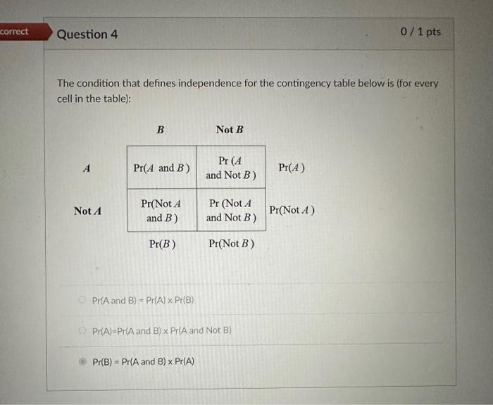 Solved The condition that defines independence for the | Chegg.com