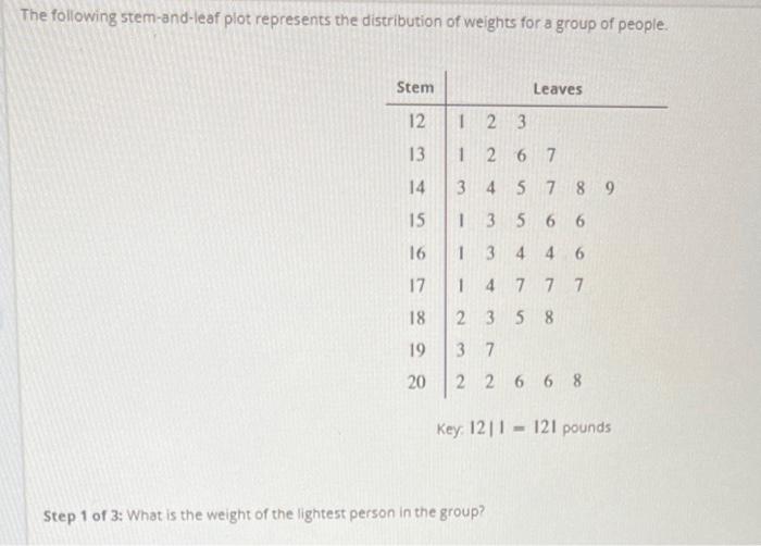 Solved The following stem-and-leaf plot represents the | Chegg.com
