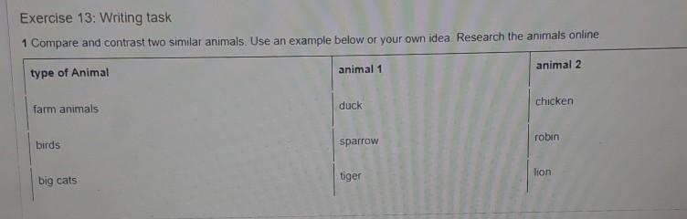 Solved Exercise 13: Writing task 1 Compare and contrast two | Chegg.com
