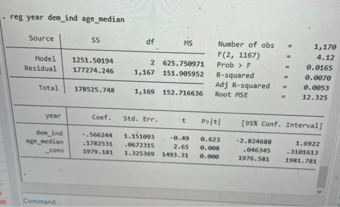Solved - reg year dem_ind age_median Source SS df MS Model | Chegg.com