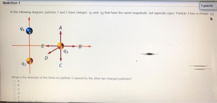 Solved Question 1 1 points In the following diagram, | Chegg.com