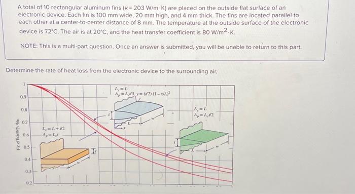 Solved A total of 10 rectangular aluminum fins (k=203 W/m⋅K) | Chegg.com