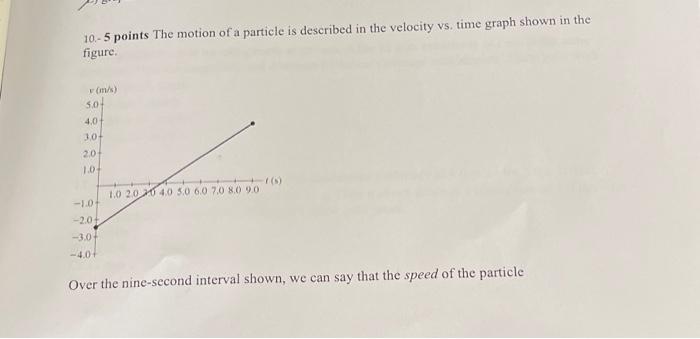 Solved 10.- 5 points The motion of a particle is described | Chegg.com