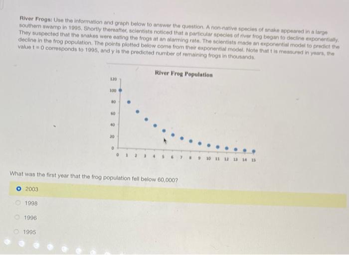 Solved River Frogs: Use the information and graph below to | Chegg.com
