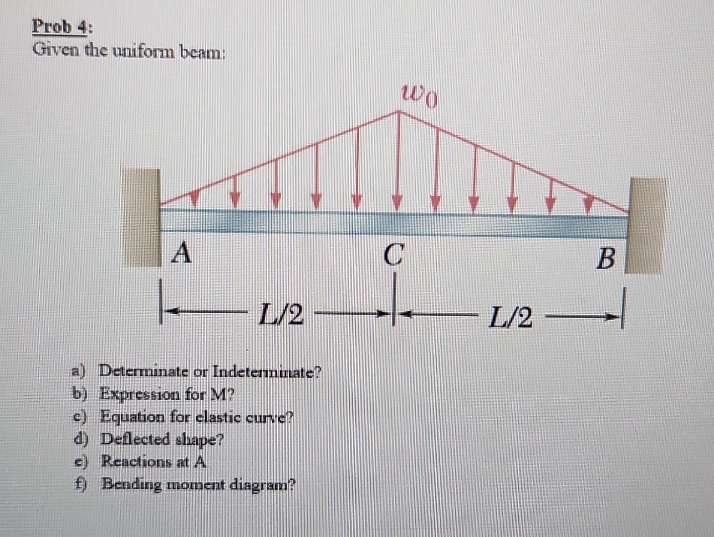 Solved Prob 4: Given the uniform beam: a) Determinate or | Chegg.com