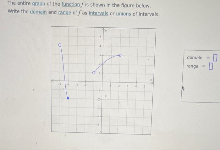 Solved The entire graph of the function f is shown in the | Chegg.com