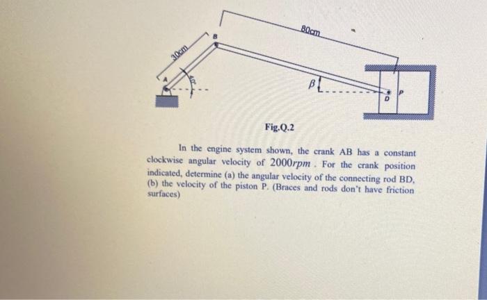 Solved 80cm 30cm B Fig.Q.2 In the engine system shown, the | Chegg.com