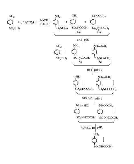Solved Experiment 3 Synthesis Sulfacetamide Sodium Purpose • | Chegg.com