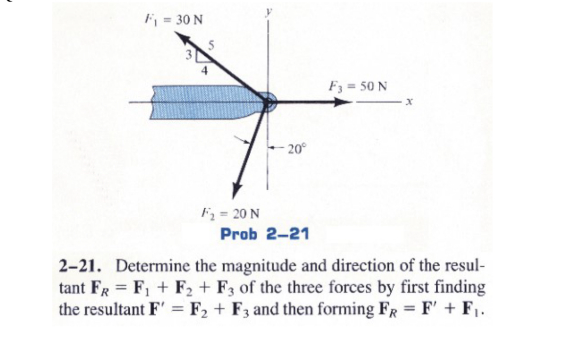 Solved 2-21. ﻿Determine the magnitude and direction of the | Chegg.com