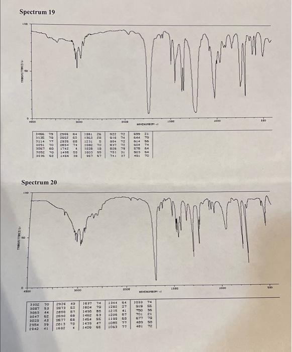 Infrared worksheet 4/3/2009Spectrum 4Spectrum 5 | Chegg.com