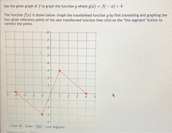 Solved The function f(x) is shown below. Graph the | Chegg.com
