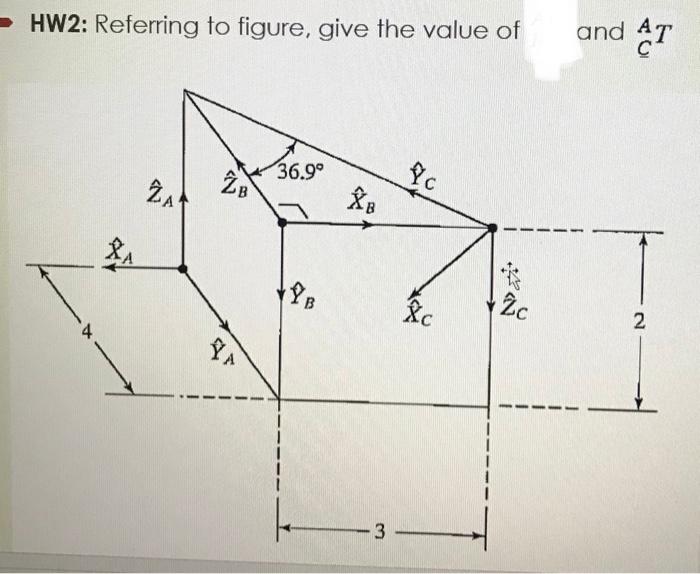 Solved HW2: Referring to figure, give the value of | Chegg.com