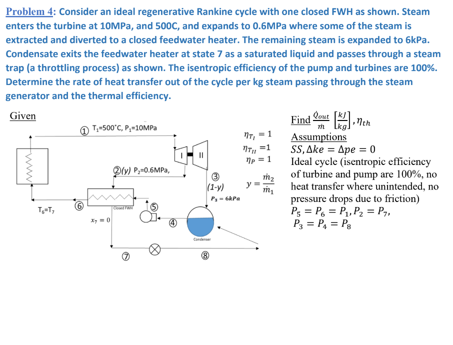 Solved Problem 4: Consider an ideal regenerative Rankine | Chegg.com