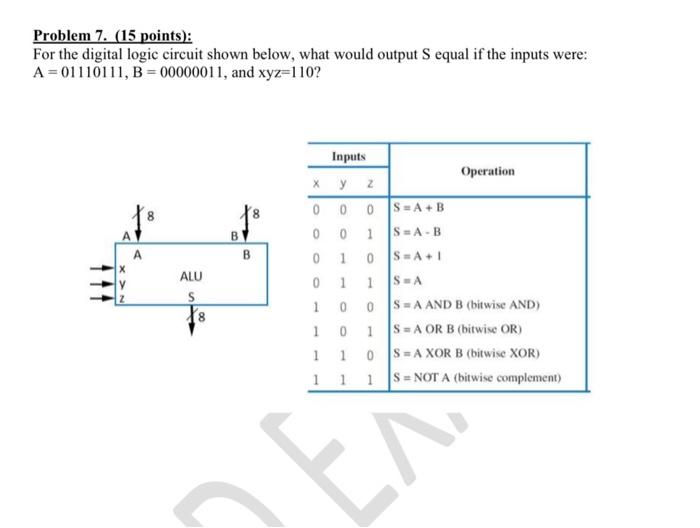 Solved Problem 7. (15 points): For the digital logic circuit | Chegg.com Solved Problem 7. (15 points): For the digital logic circuit | Chegg.com