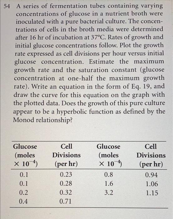 Solved 54 A series of fermentation tubes containing varying | Chegg.com