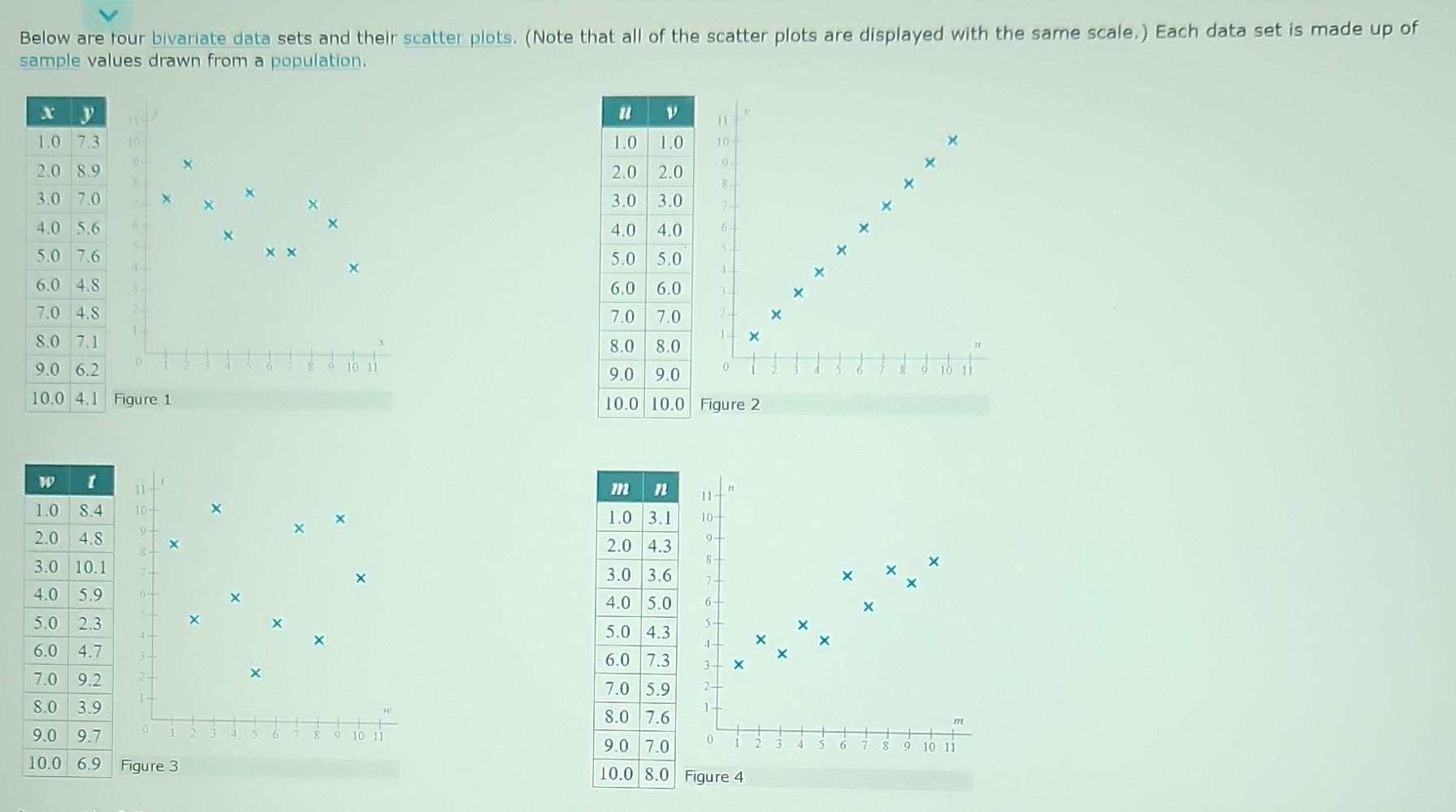 Solved Below are tour bivariate data sets and their scatter | Chegg.com