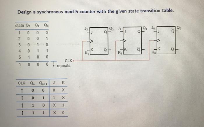 Solved Design a synchronous mod-5 counter with the given | Chegg.com