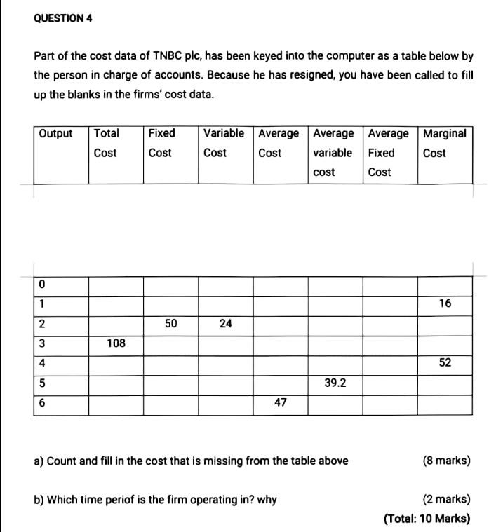 Solved Part of the cost data of TNBC plc, has been keyed | Chegg.com