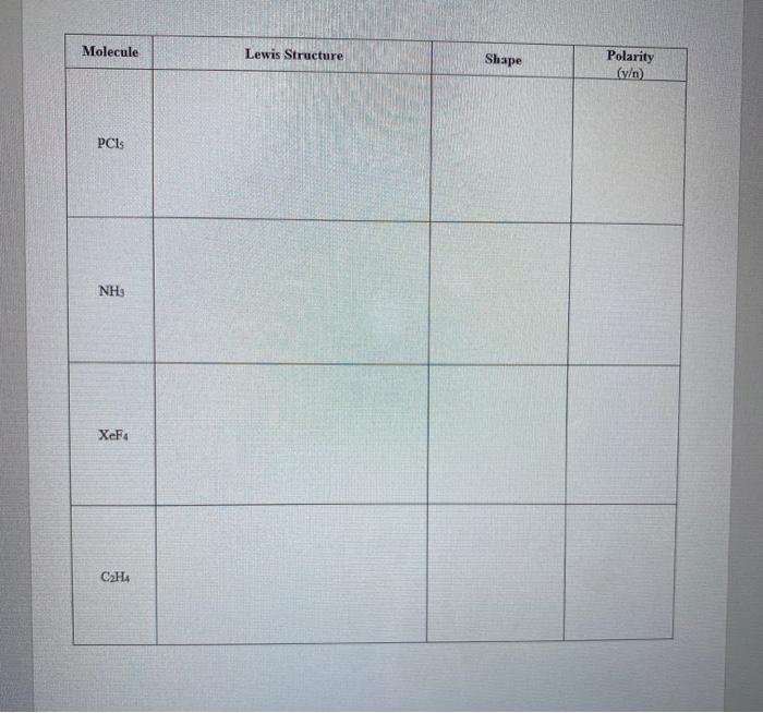 Solved Molecule Lewis Structure Shape Polarity (v/n) PCIS | Chegg.com