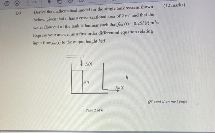 Solved Derive the mathematical model for the single tank | Chegg.com