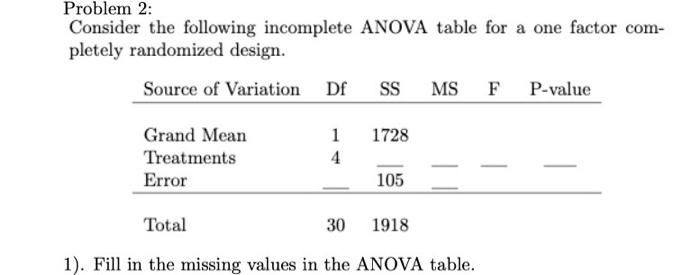 Solved Problem 2: Consider the following incomplete ANOVA | Chegg.com