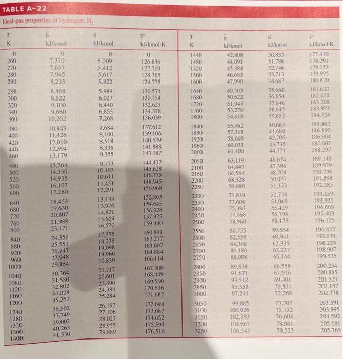 Solved Hydrogen (H2) is compressed in an adiabatic turbo | Chegg.com