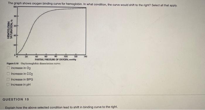 Solved The graph shows oxygen binding curve for hemoglobin. | Chegg.com