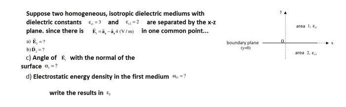 Solved Suppose two homogeneous, isotropic dielectric mediums | Chegg.com