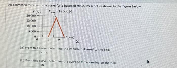 Solved An estimated force vs. time curve for a baseball | Chegg.com