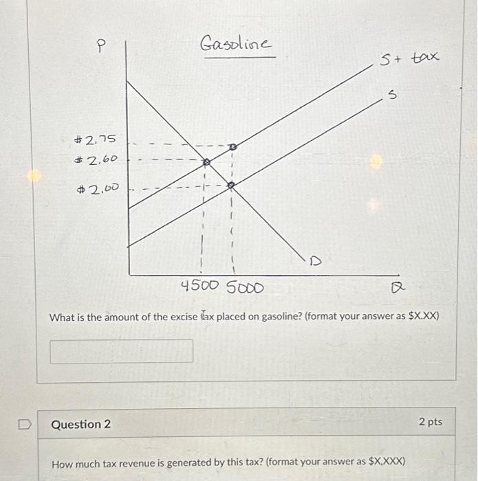 Solved What is the amount of the excise tax placed on | Chegg.com