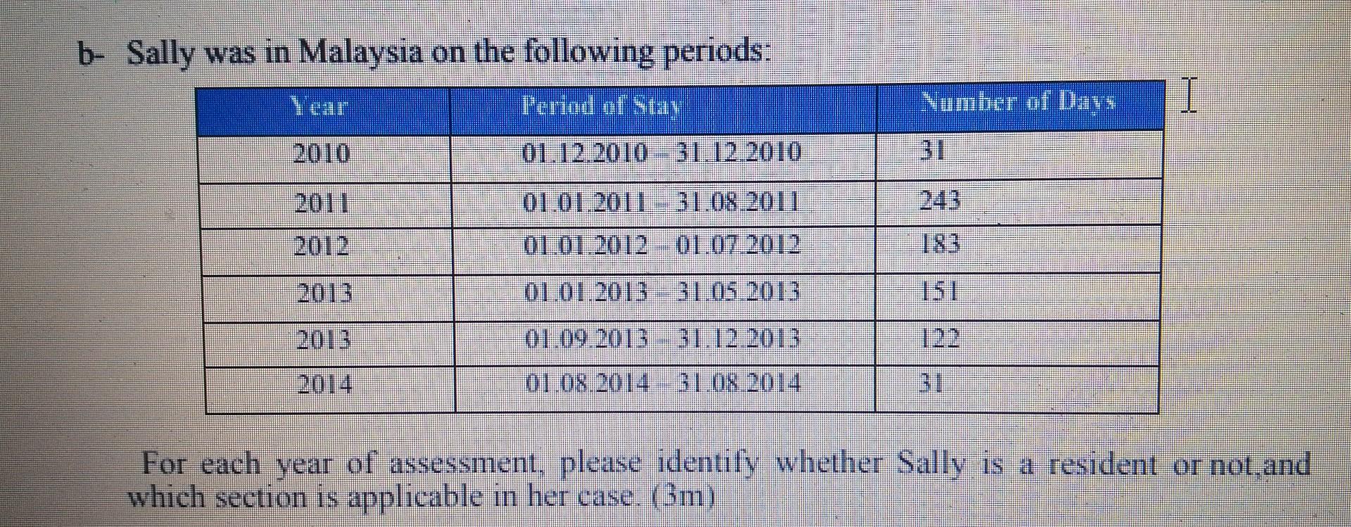 Solved b- Sally was in Malaysia on the following periods: | Chegg.com