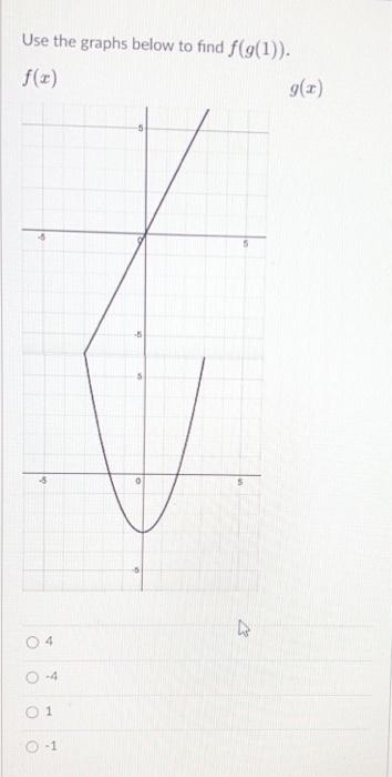 Solved Use the graphs below to find f(g(1)). | Chegg.com