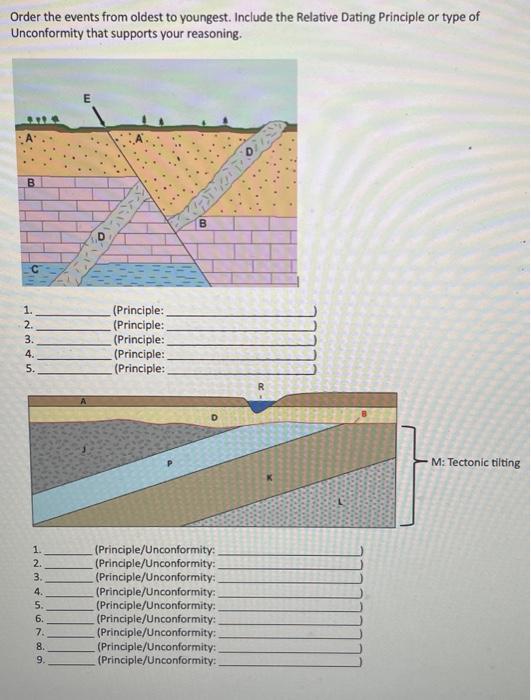 Solved Order the events from oldest to youngest. Include the | Chegg.com