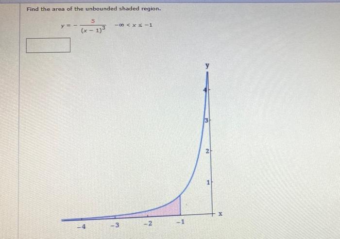 Solved Find the area of the unbounded shaded region. y=- | Chegg.com