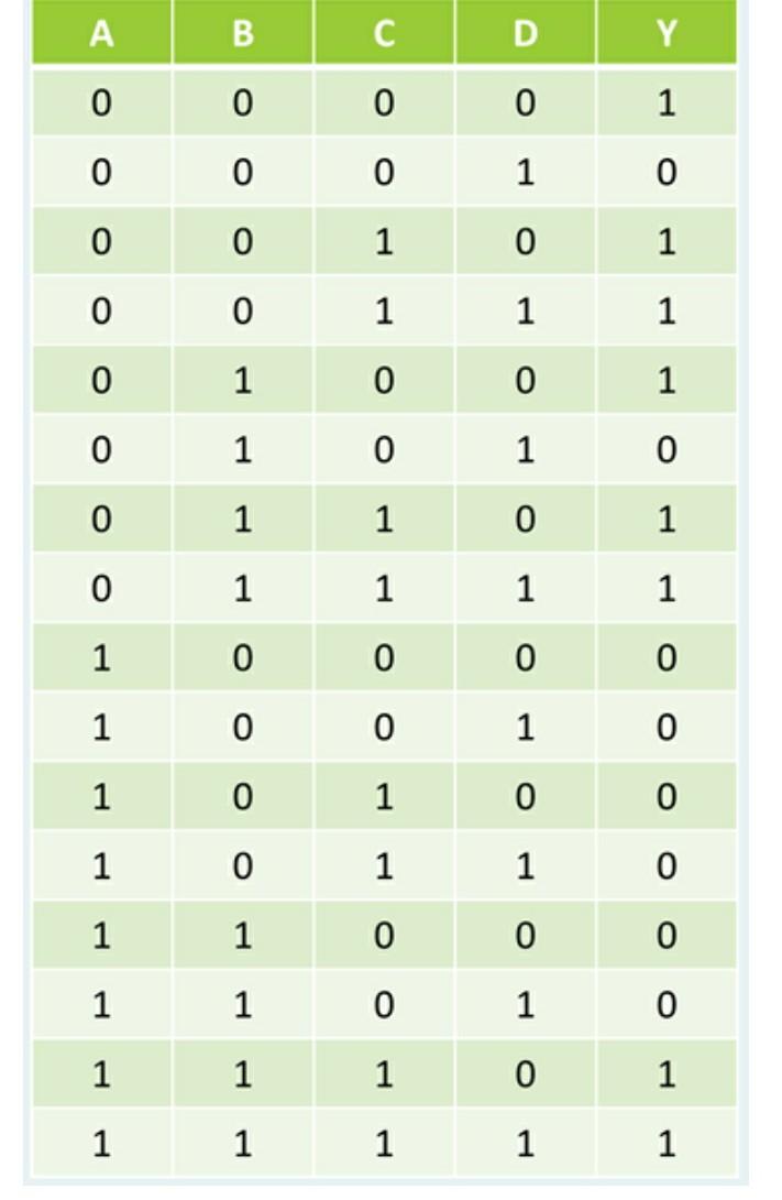 Solved Simplify and draw the equivalent logic circuit. Make | Chegg.com
