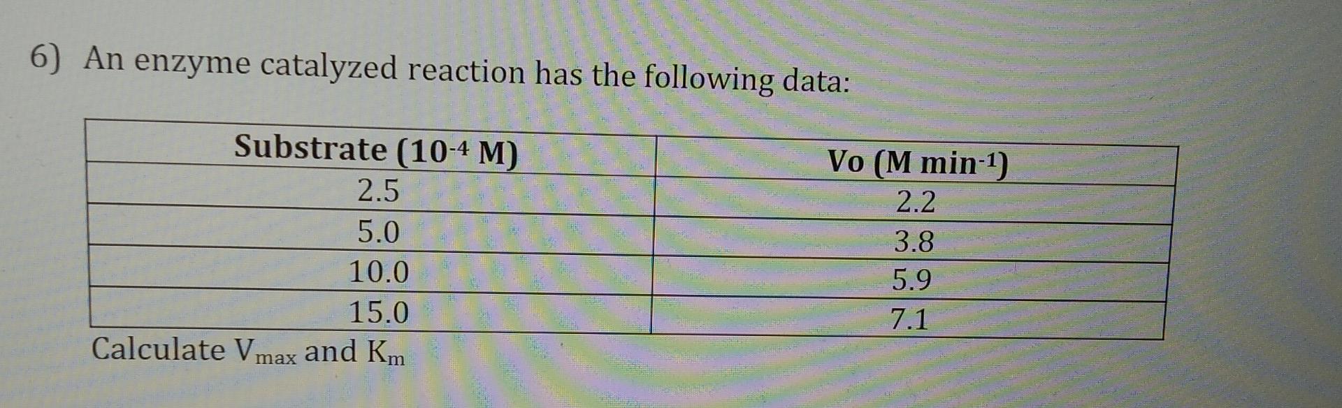 Solved 6) An enzyme catalyzed reaction has the following | Chegg.com