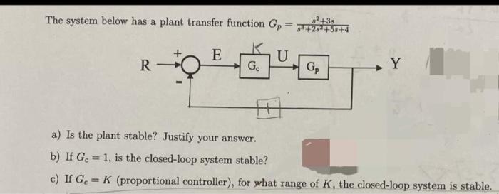 Solved The system below has a plant transfer function | Chegg.com