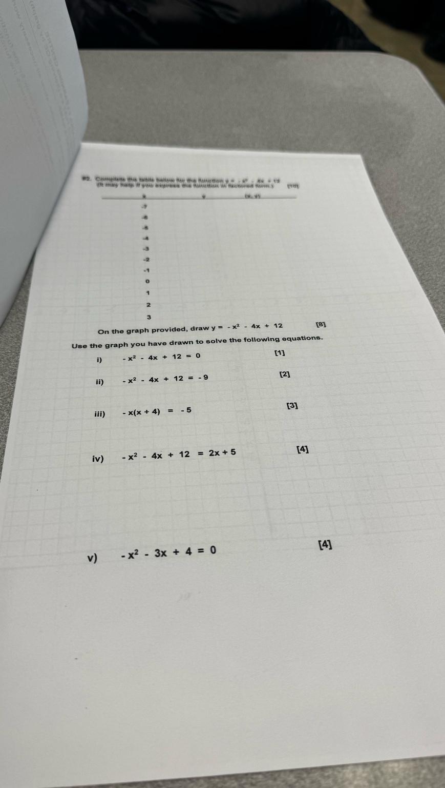 Solved On the graph provided, draw y=-x2-4x+12[8]Use the | Chegg.com