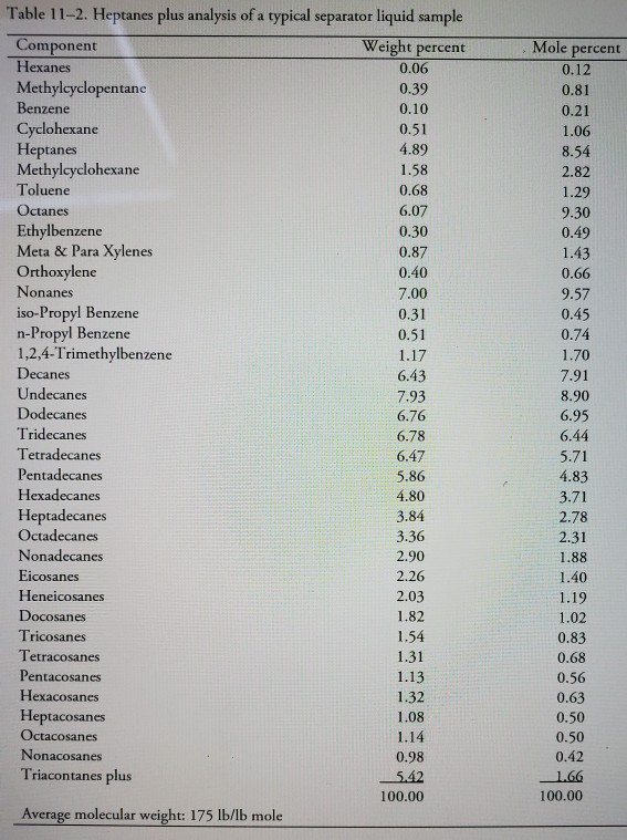 Solved Table 11-2 gives the composition of a heptanes-plus | Chegg.com