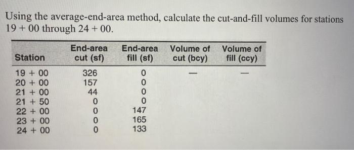 Solved Using the average-end-area method, calculate the | Chegg.com
