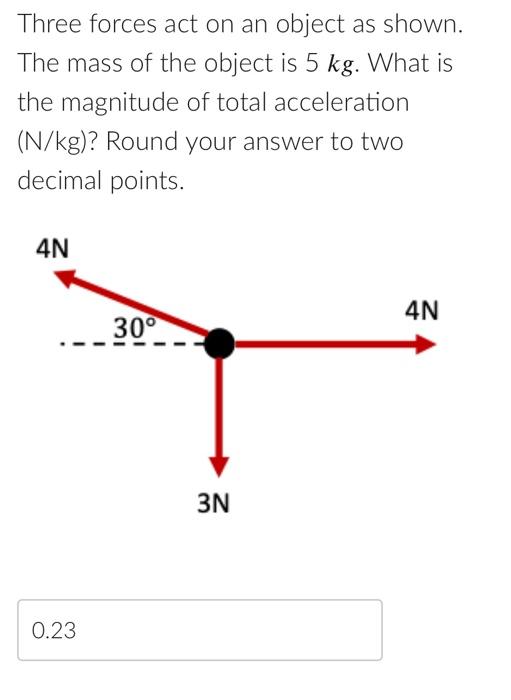 Solved What is the direction (degree) of the net force | Chegg.com