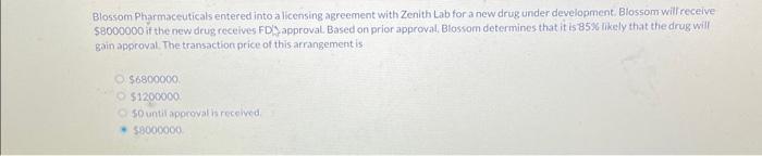 Blossom Pharmaceuticals entered into a licensing | Chegg.com