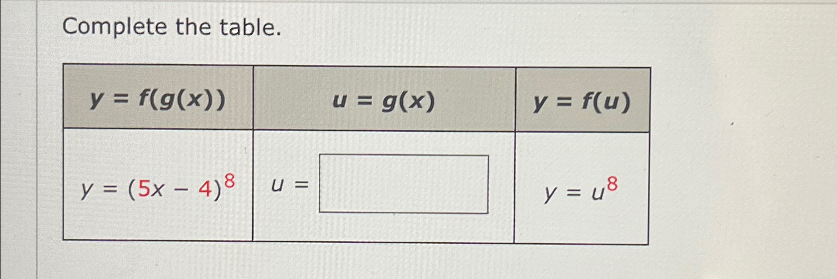 Solved Complete the table.\table[[y=f(g(x)),u=g(x),y=f(u) | Chegg.com